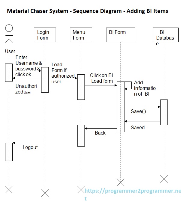 Material Chaser System - Sequence Diagram - Adding BI Items | Download Project Diagram
